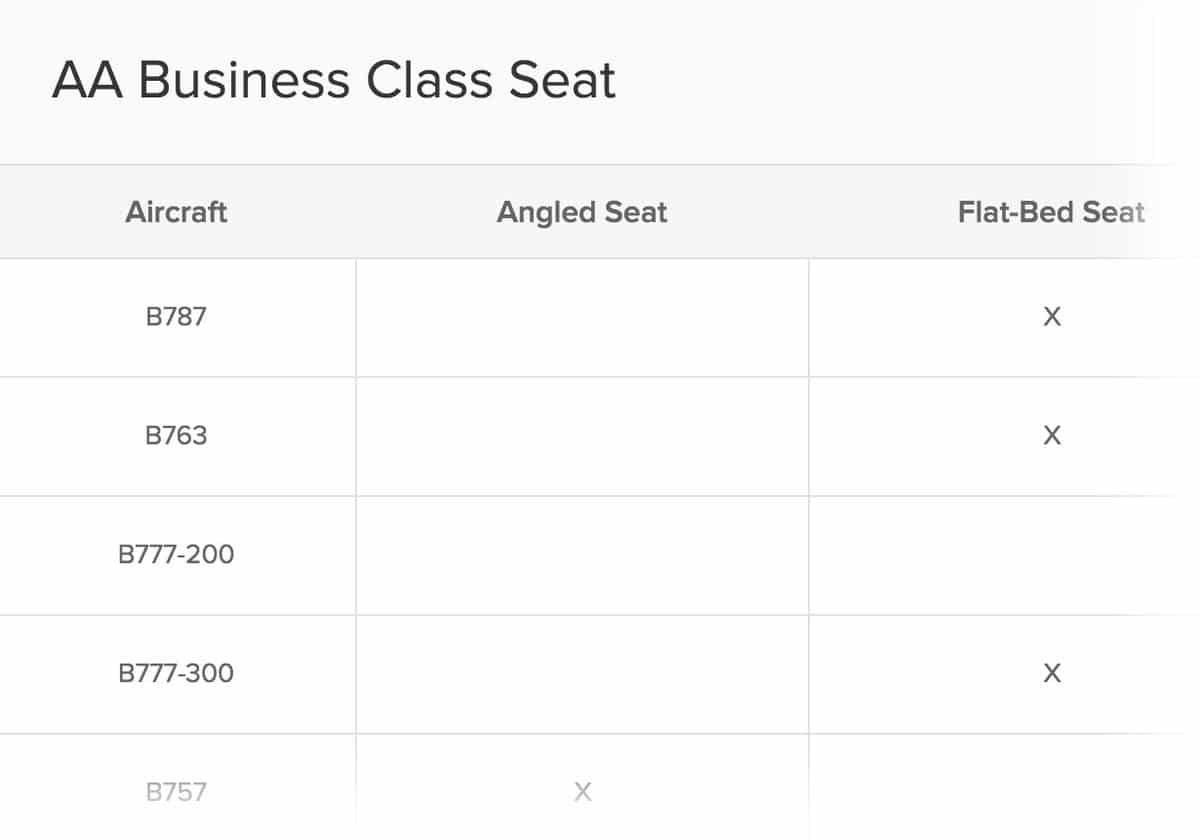 Free “In-Class Upgrade” on American - First Class Flyer