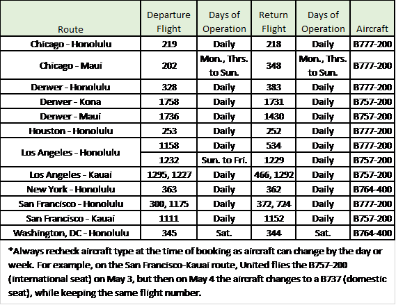 chart - First Class Flyer