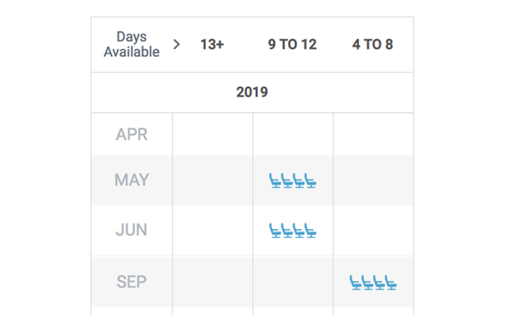 Why Can’t I Sometimes Find the Availability FCF Found in Sweet Redeem ...
